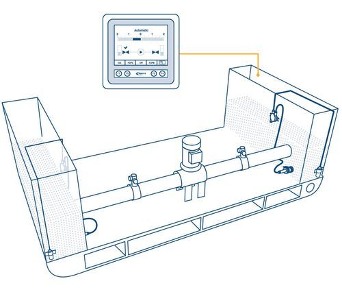 Anti-Heeling | Hoppe Marine