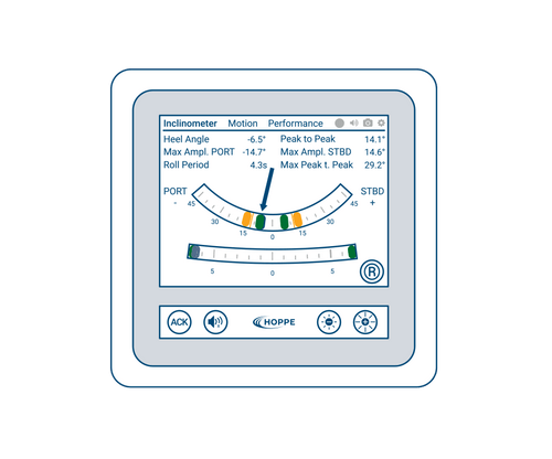 Electronic Inclinometer | Hoppe Marine