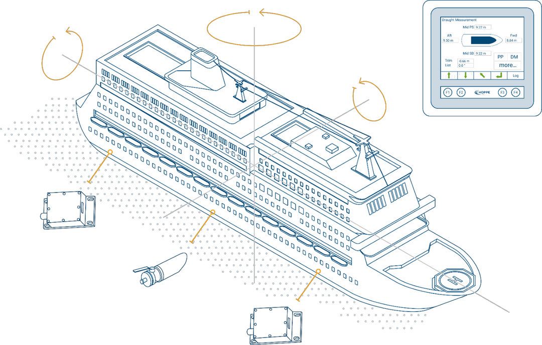Dynamic Draught and Floating Monitoring | Hoppe Marine