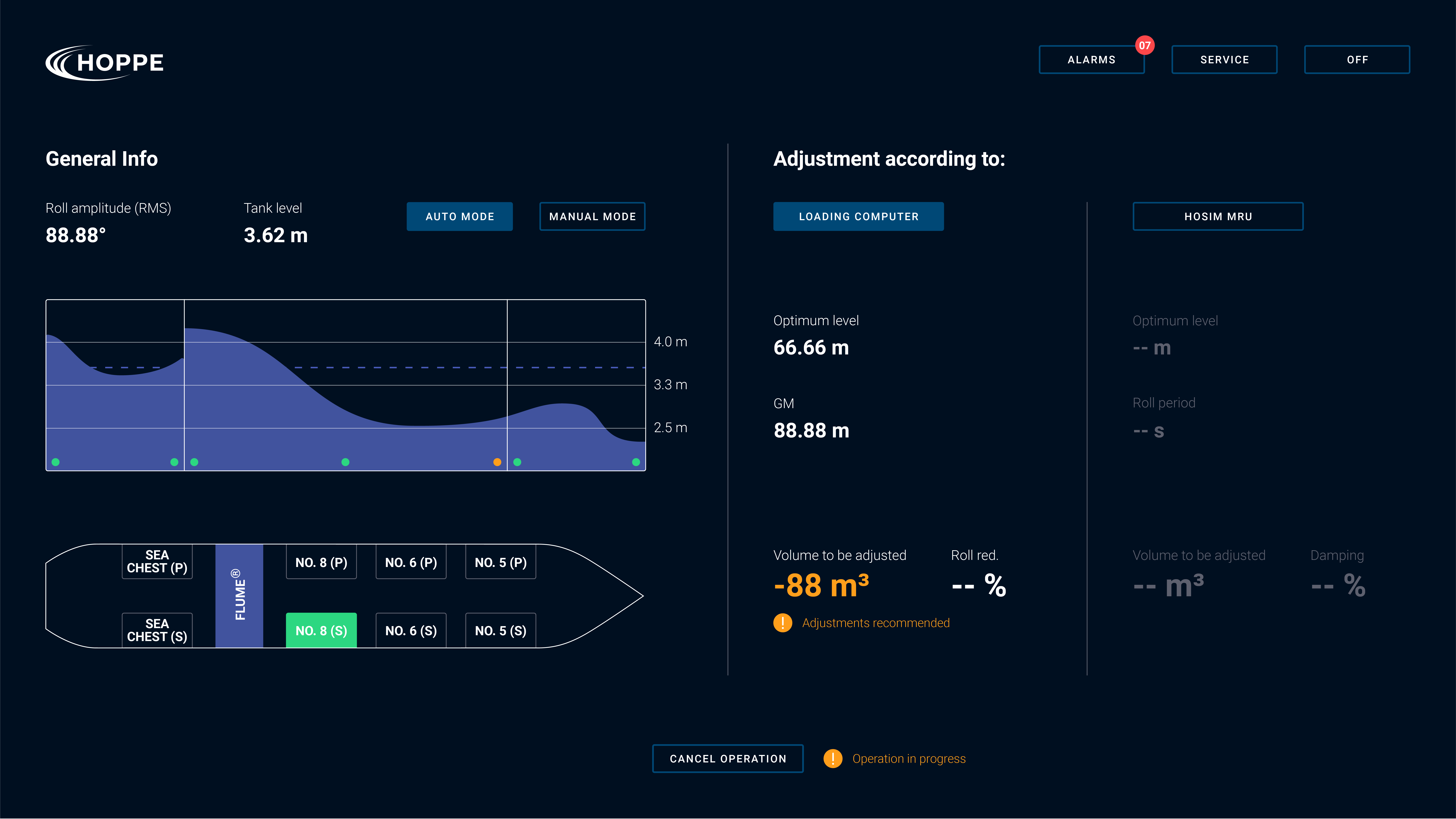 FLUME with Automatic Level Control – Roll Damping