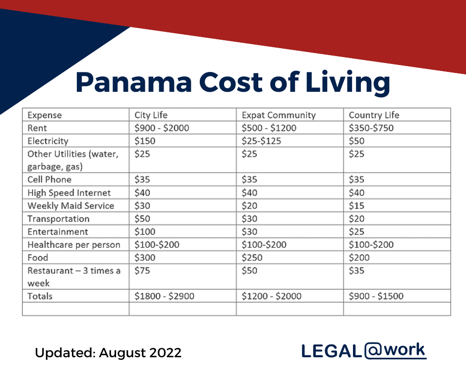 Cost Of Living In Panama City Florida – ETDKHL