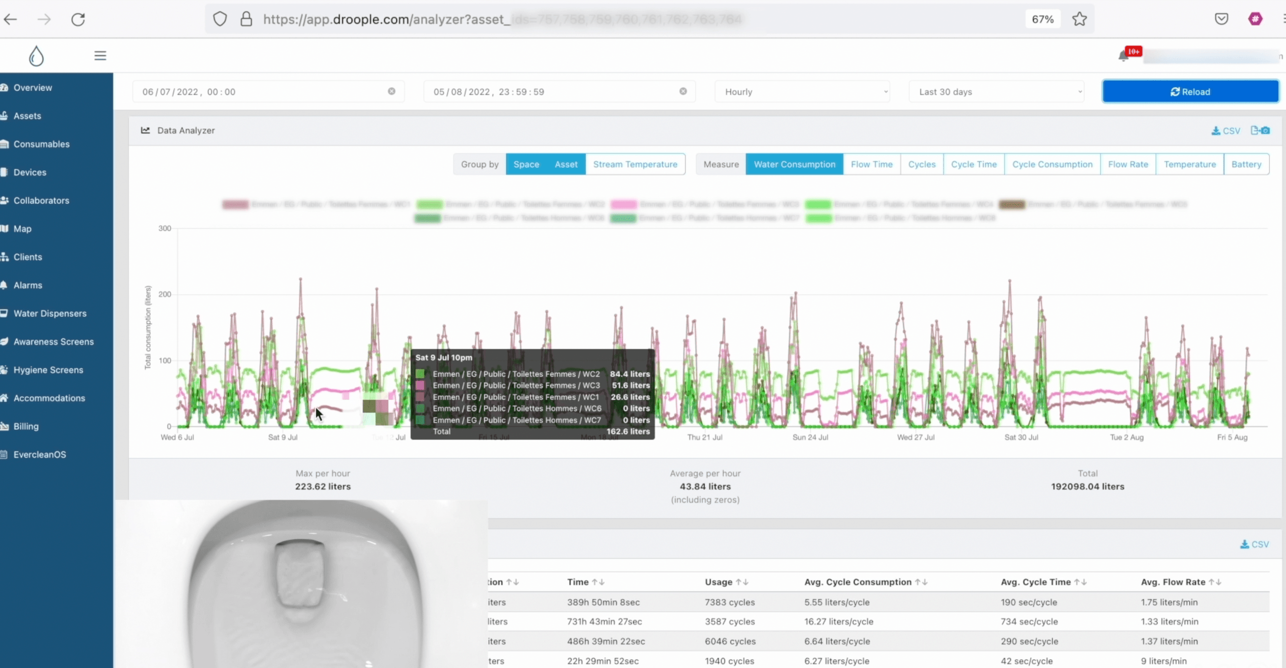 Droople | How smart is your building's water network?
