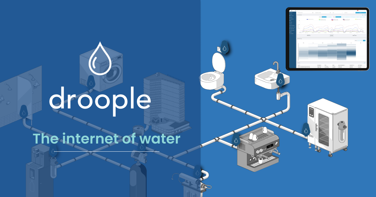 Sanitary ware, sinks and the blue gold: Droople, where every drop counts