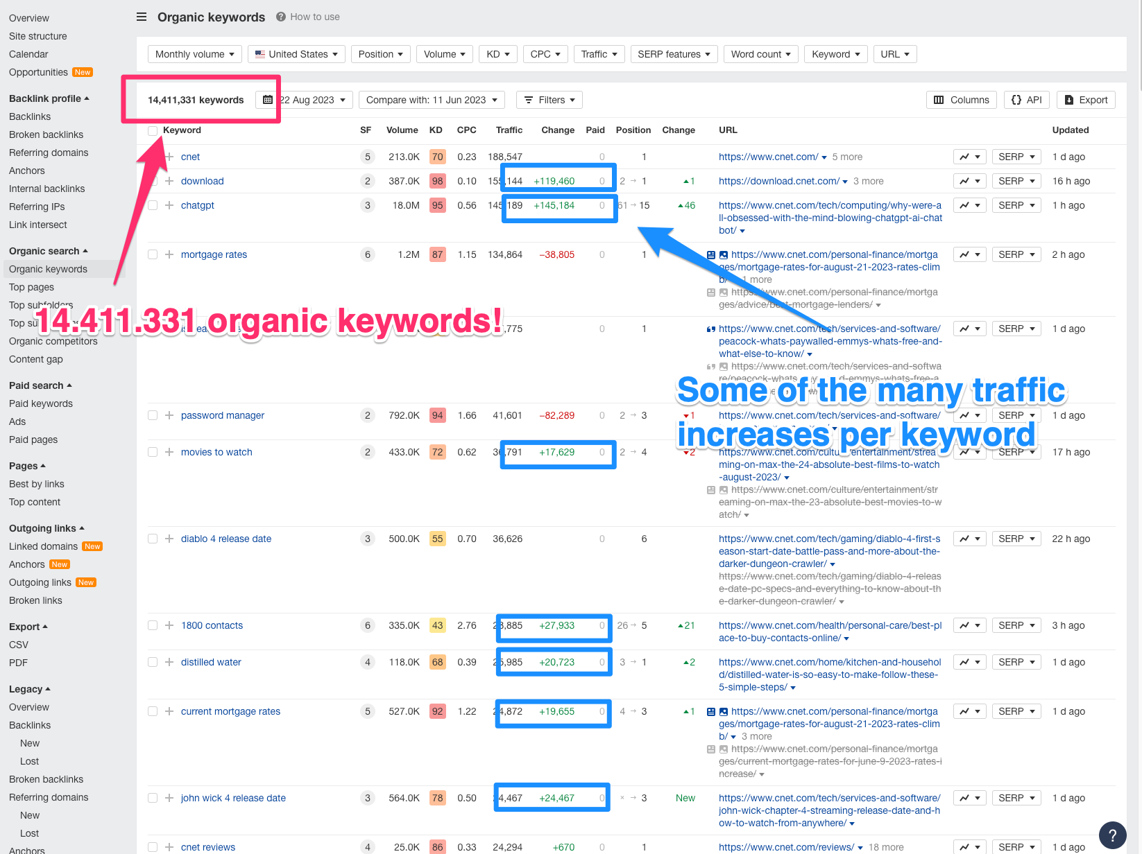 Content Pruning Case Study: CNET search data suggests it works.