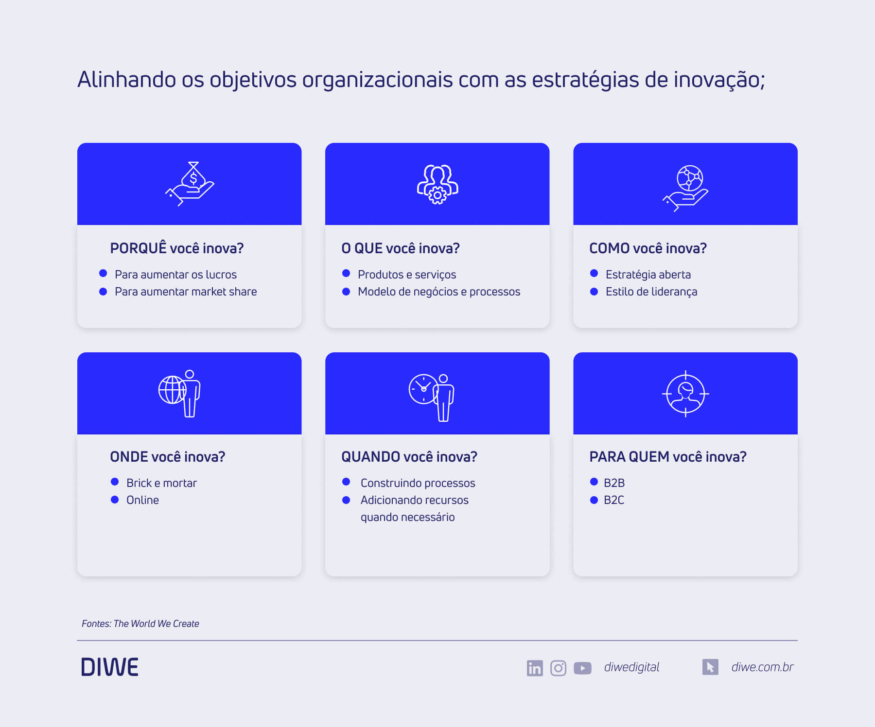 Blog Diwe - As diferenças entre Frameworks de inovação para Venture ...