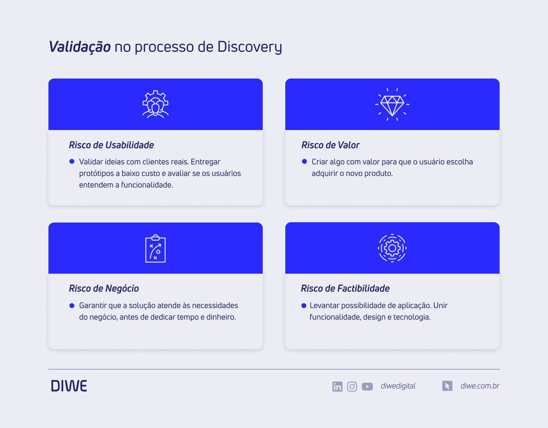 Imagem com diagrama sobre validação no processo de Product Discovery