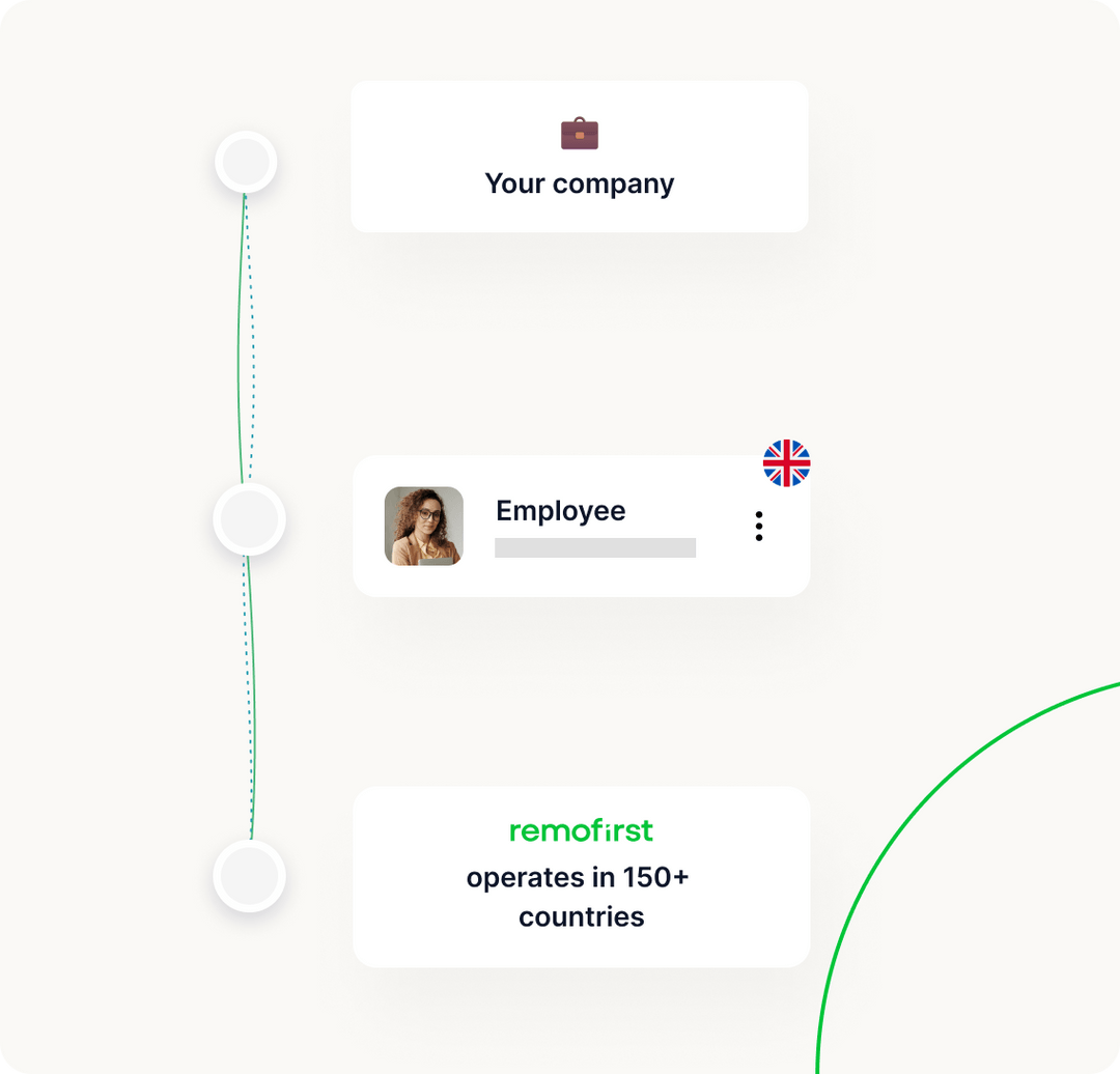 Employer of Record (EoR) Services | Remofirst