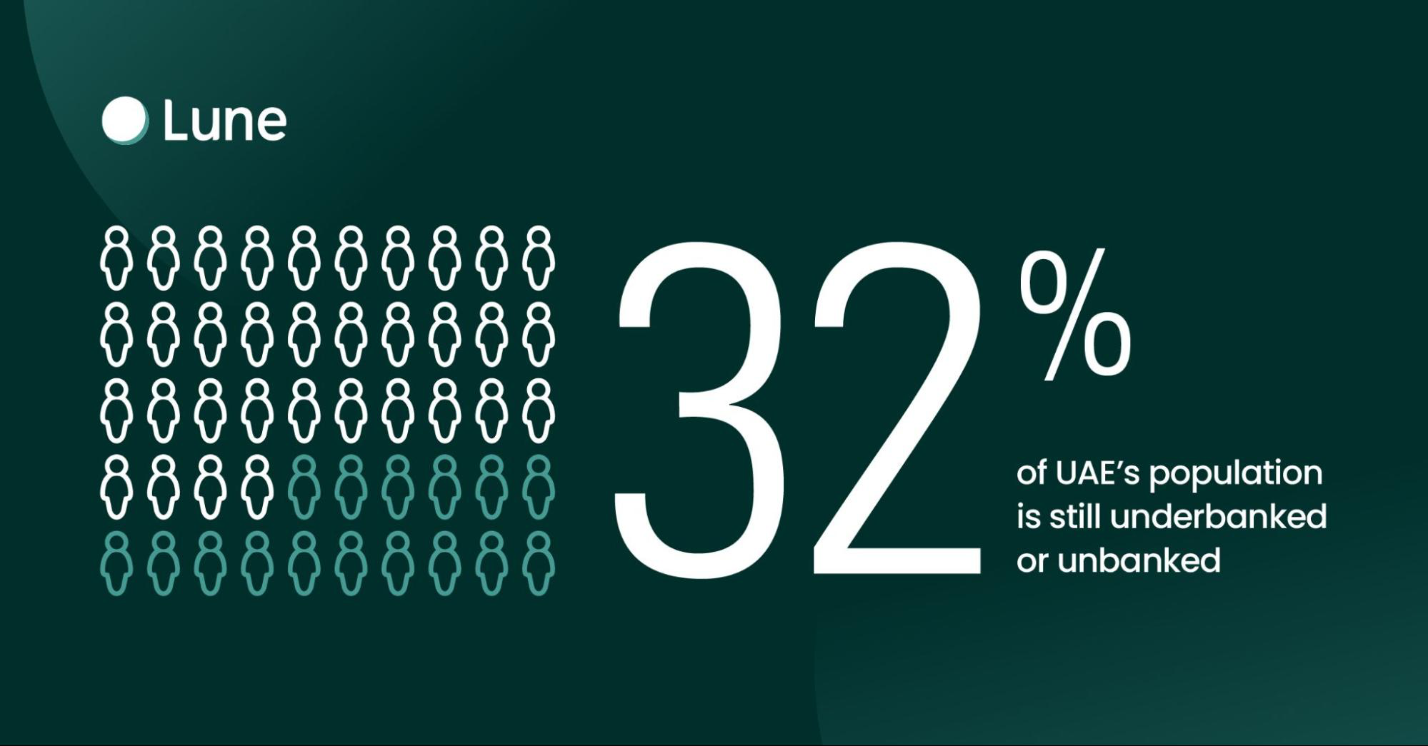 Lune | Unlocking Financial Inclusion for UAE's Underserved Population