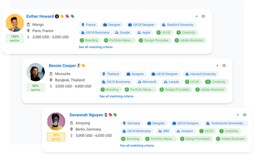 Leading AI Recruitment Software | Manatal.com