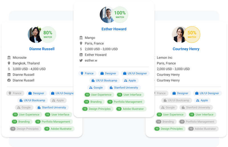 Leading AI Recruitment Software | Manatal.com