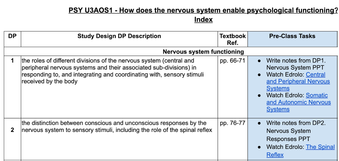 5 ways Edrolo gave us superpowers (and saved our sanity)