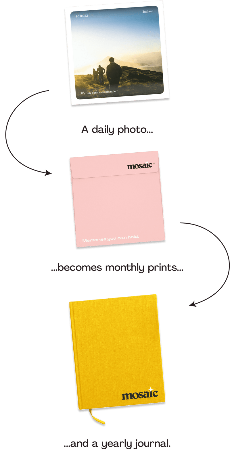 Mosaic Journal | Make Every Day Unforgettable