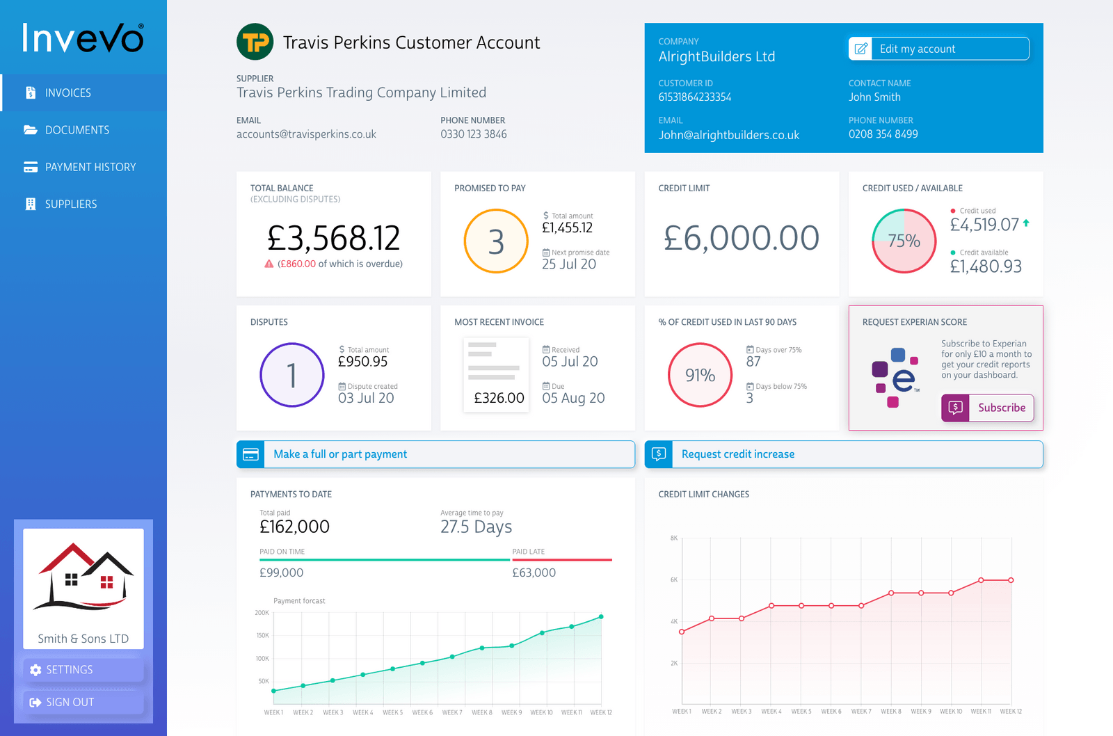 Invevo: The all-in-one software to manage accounts receivables ...