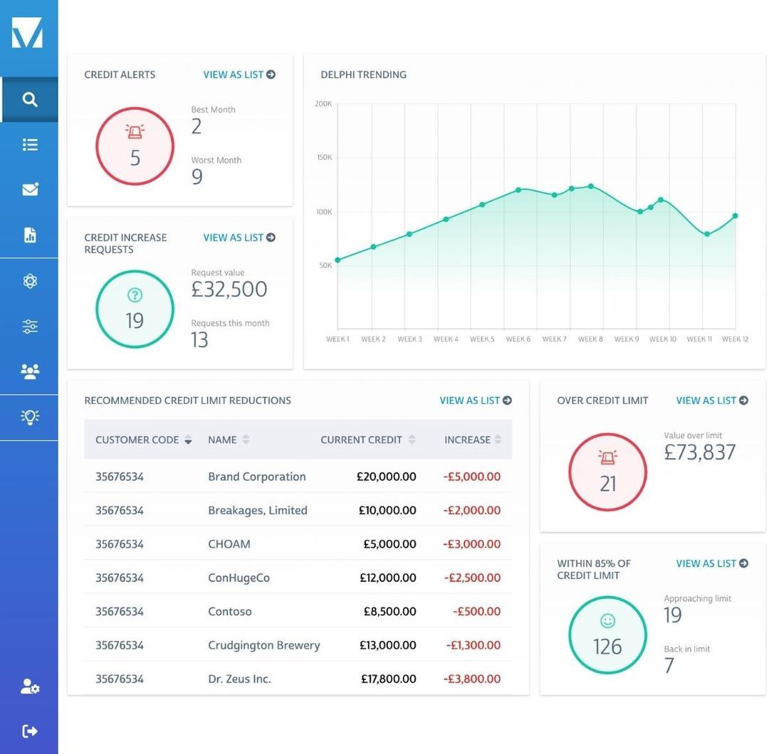 Invevo: The all-in-one software to manage accounts receivables ...