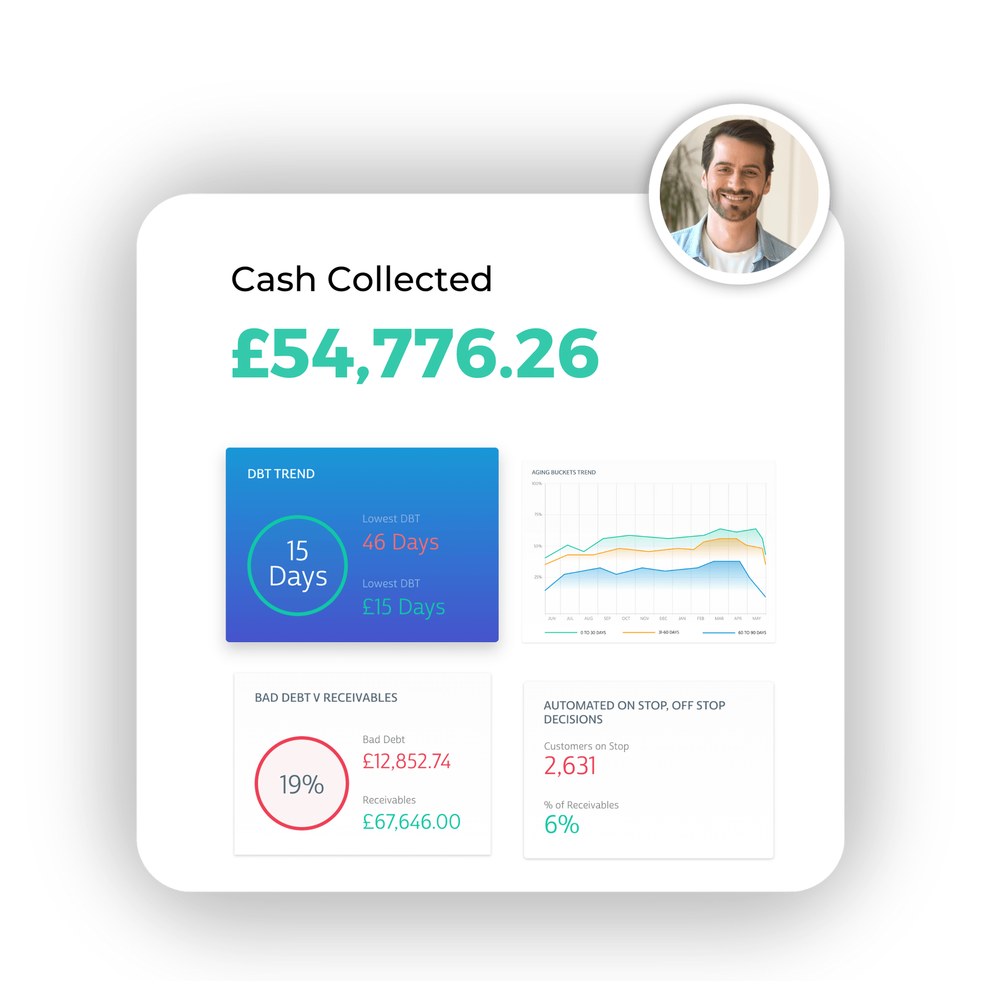 Invevo: The all-in-one software to manage accounts receivables ...