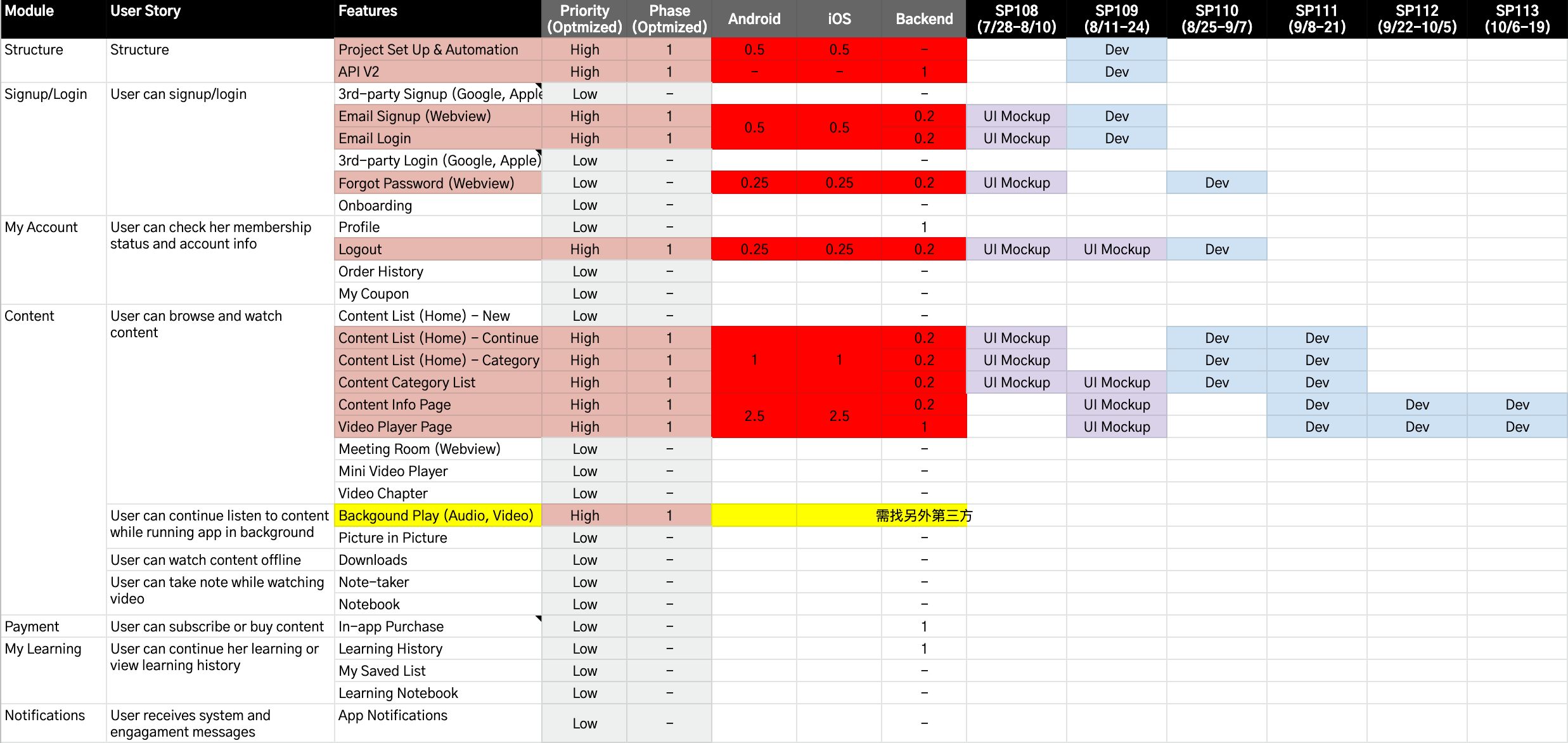Karen Li｜sofasoda － MVP Mobile App