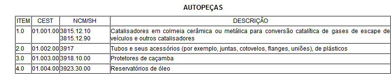 Tabela CEST: o que é e quem precisa dela para emitir NF-e?
