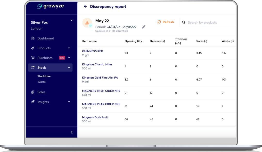 Stock Management App for Food & Drink Businesses | growyze