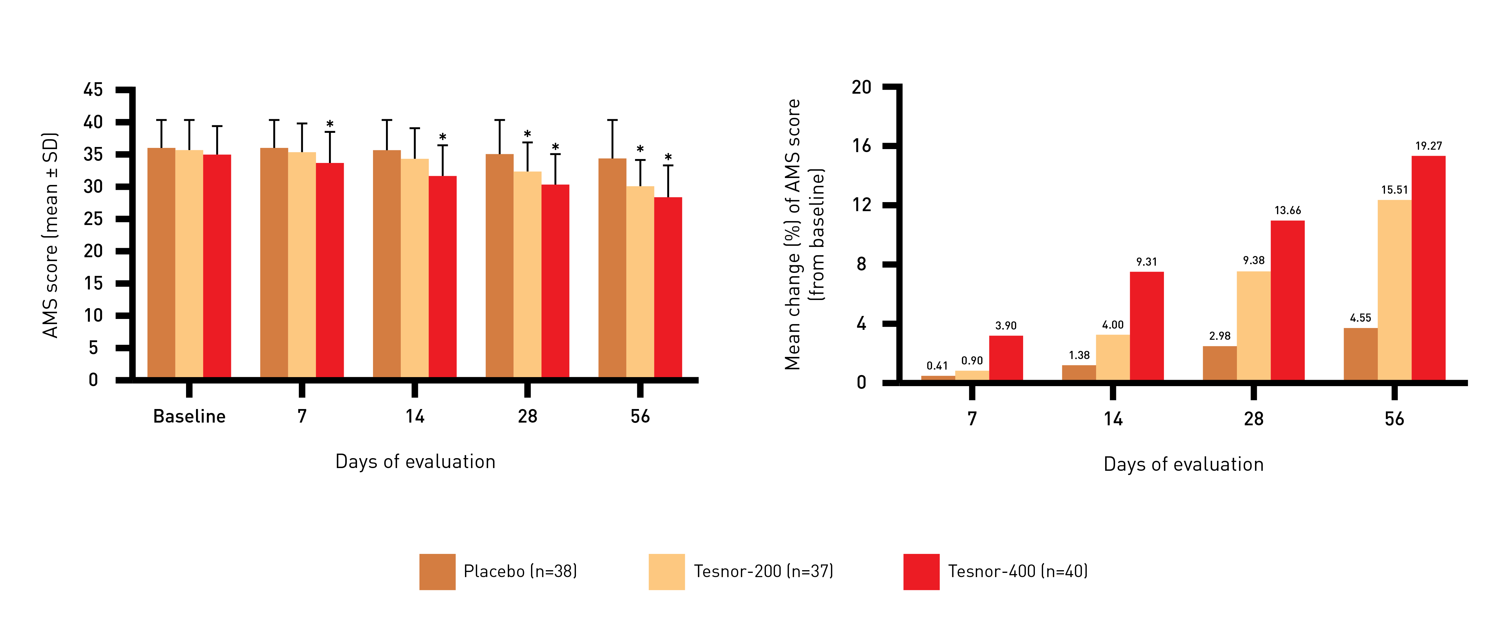 Tesnor - Science & Research