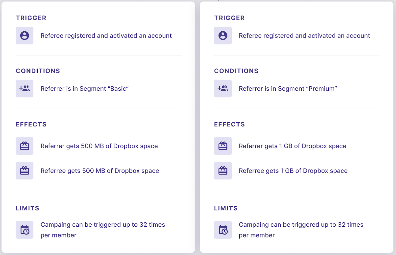 Successful referral programs: 4 examples and best practices