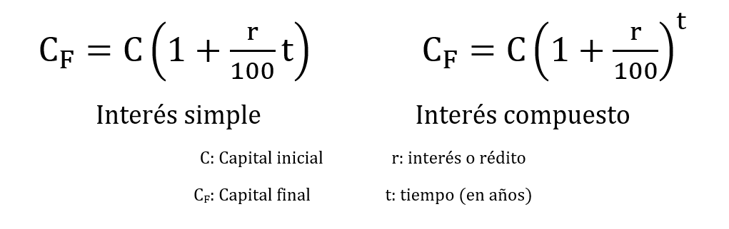 Turing Capital