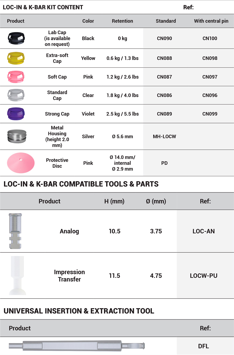 DSI K-Bar Attachment | DSI Dental Solutions | 2023