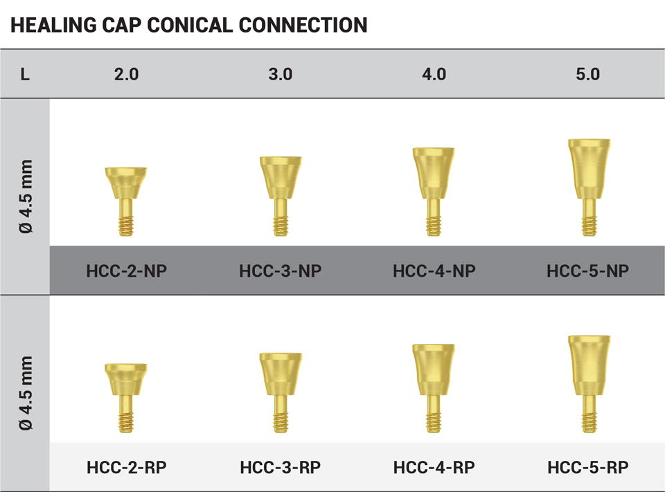 DSI Healing Caps Conical | Discover Dental Products & Solutions