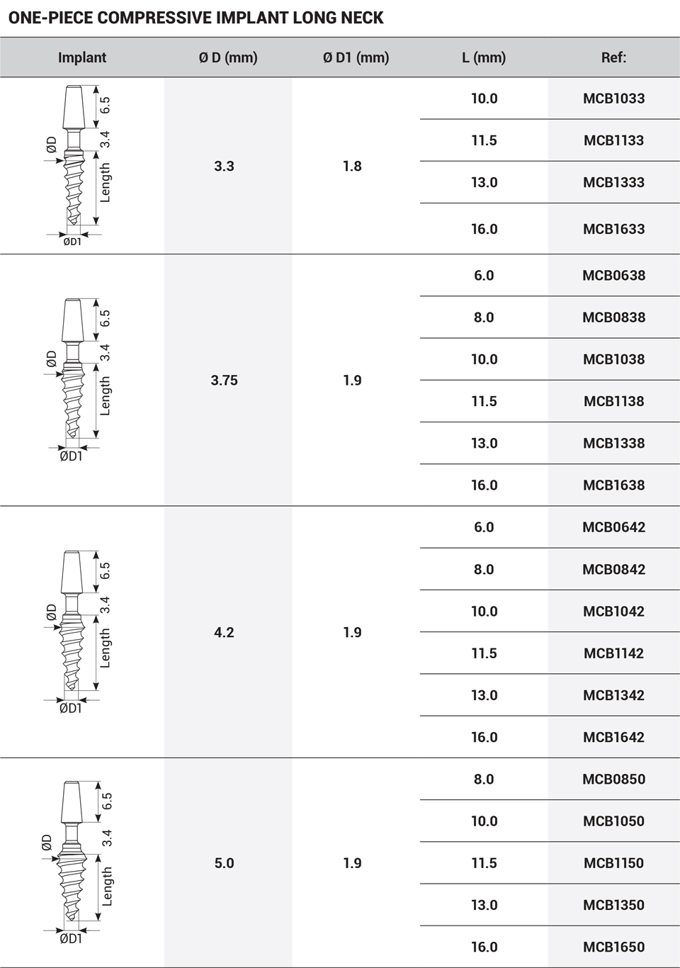 DSI compressive implants monoblock structure inegrated abutment one-piece