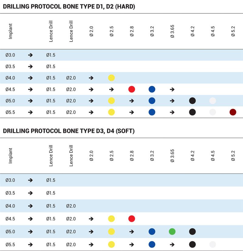 Root-shape Compressive Implant one piece integrated abutment