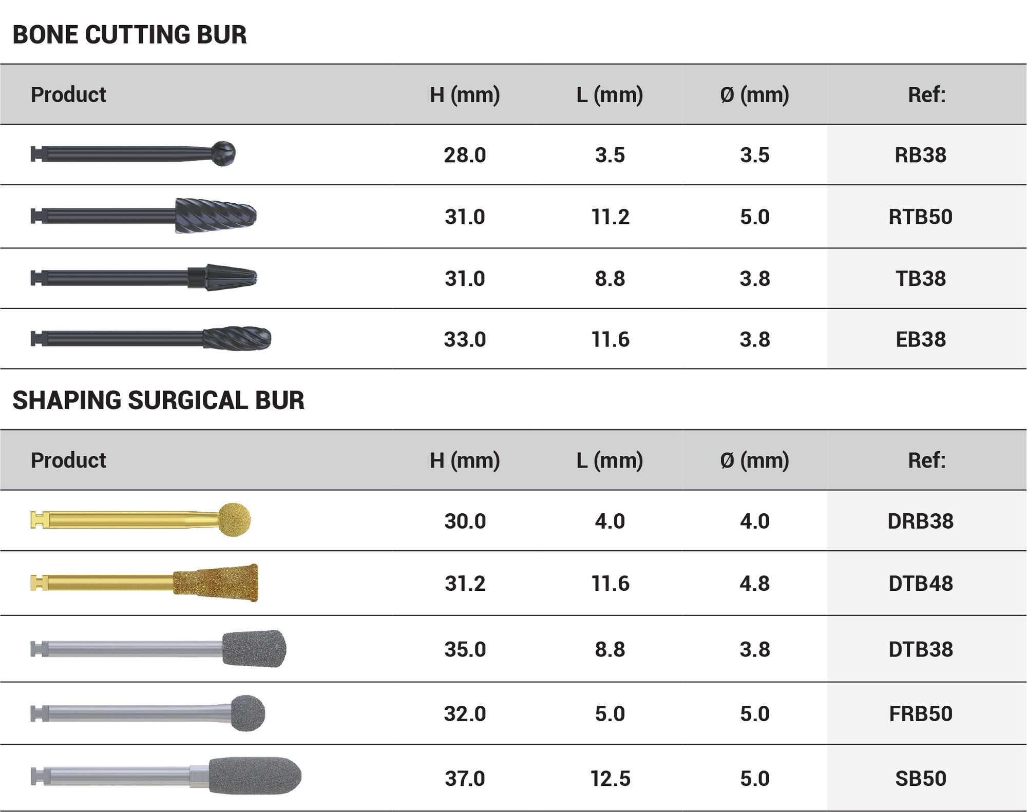 DSI DSI Bone Cutting & Shaping Burs and Lindemann Drills | Discover ...