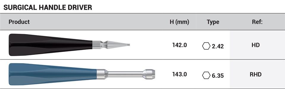 Surgical Drivers | DSI Dental Solutions | 2023