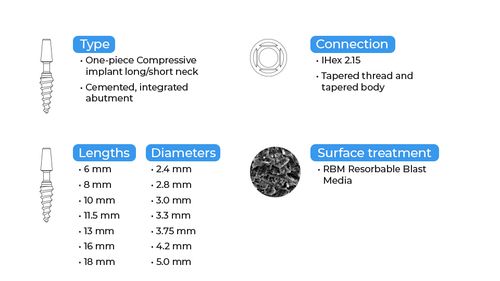 DSI Compressive Implant | Discover Dental Products & Solutions