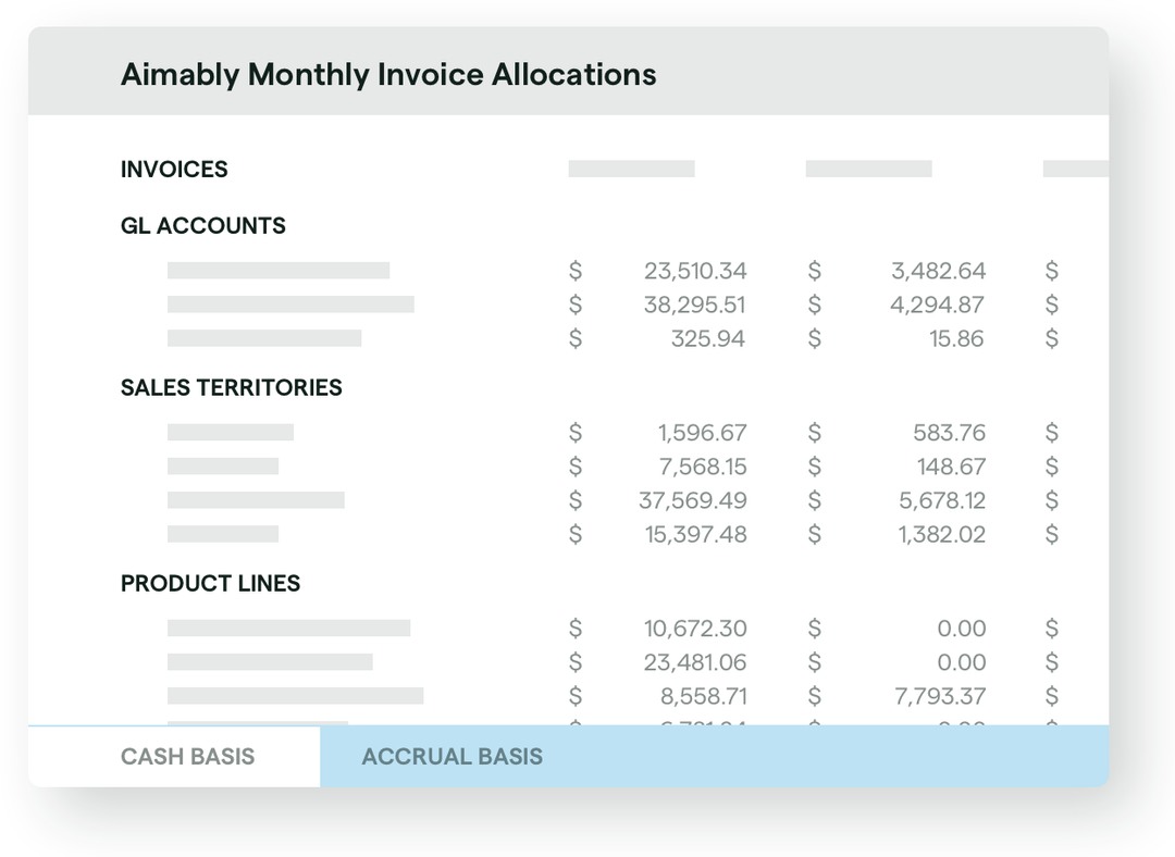 AWS Financial Management Services - Aimably