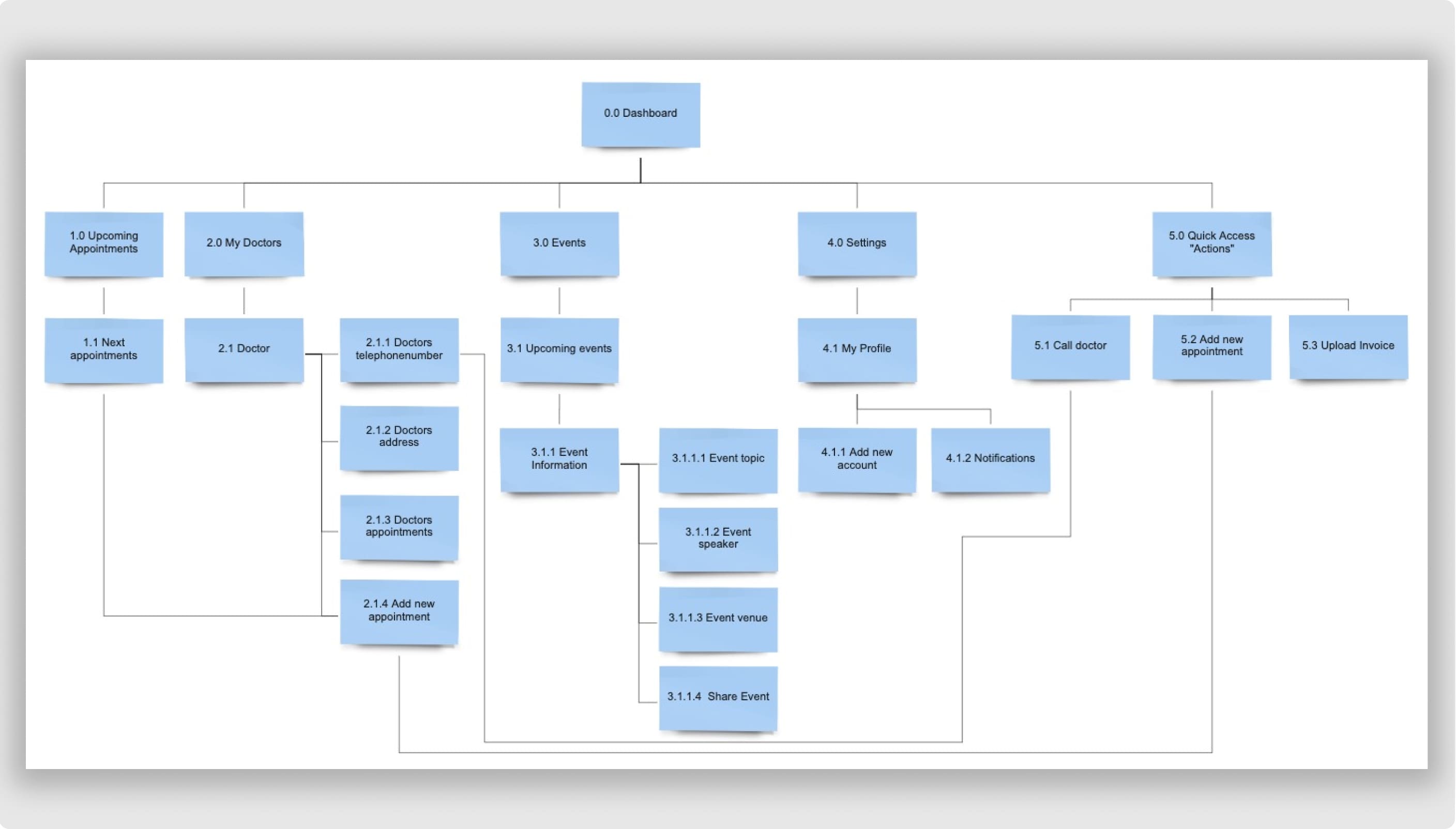 Olive | Web & UX Design Portfolio of Marc Klinkermann