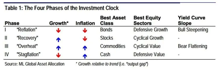 Poseidon Partner - Foresights - The Fascinating World of Commodities