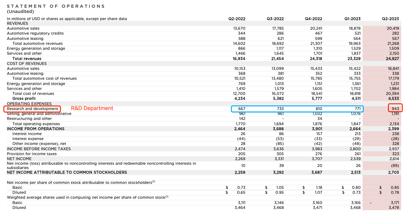 Poseidon Partner - Foresights - Tesla - Not Only EVs?