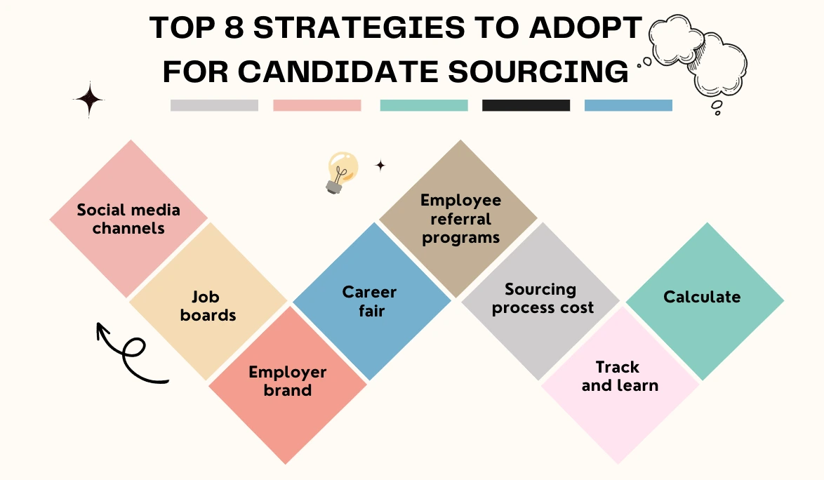 Top 8 Strategies to Adopt for Candidate Sourcing