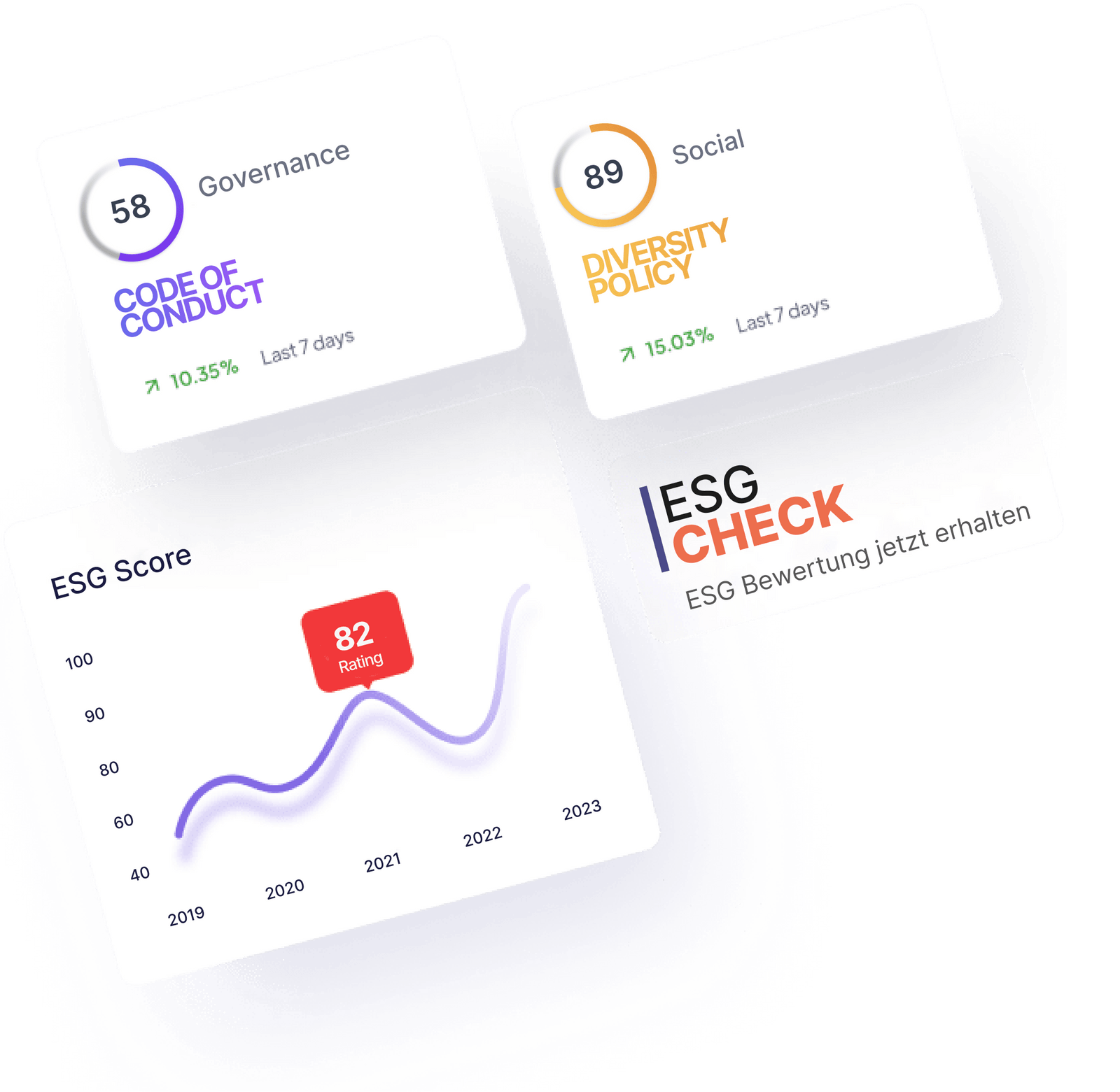 Die ESG-Plattform für ESG-Compliance | cubemos