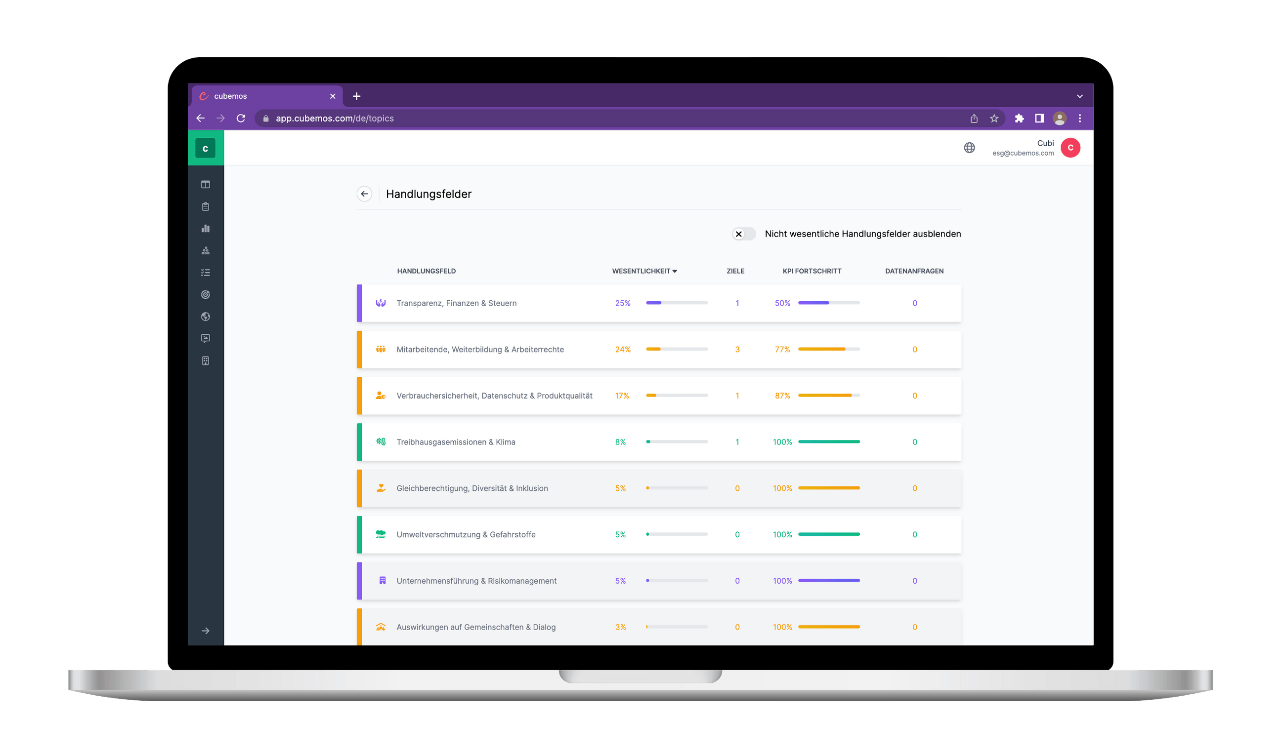 ESG-Software for sustainability management