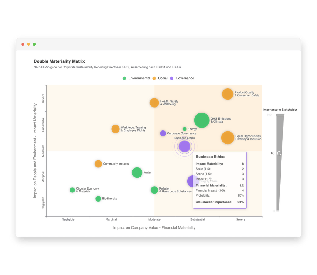 Materialitäts- und Stakeholderanalyse: Optimieren Sie Ihr Nachhaltigkeitsmanagement