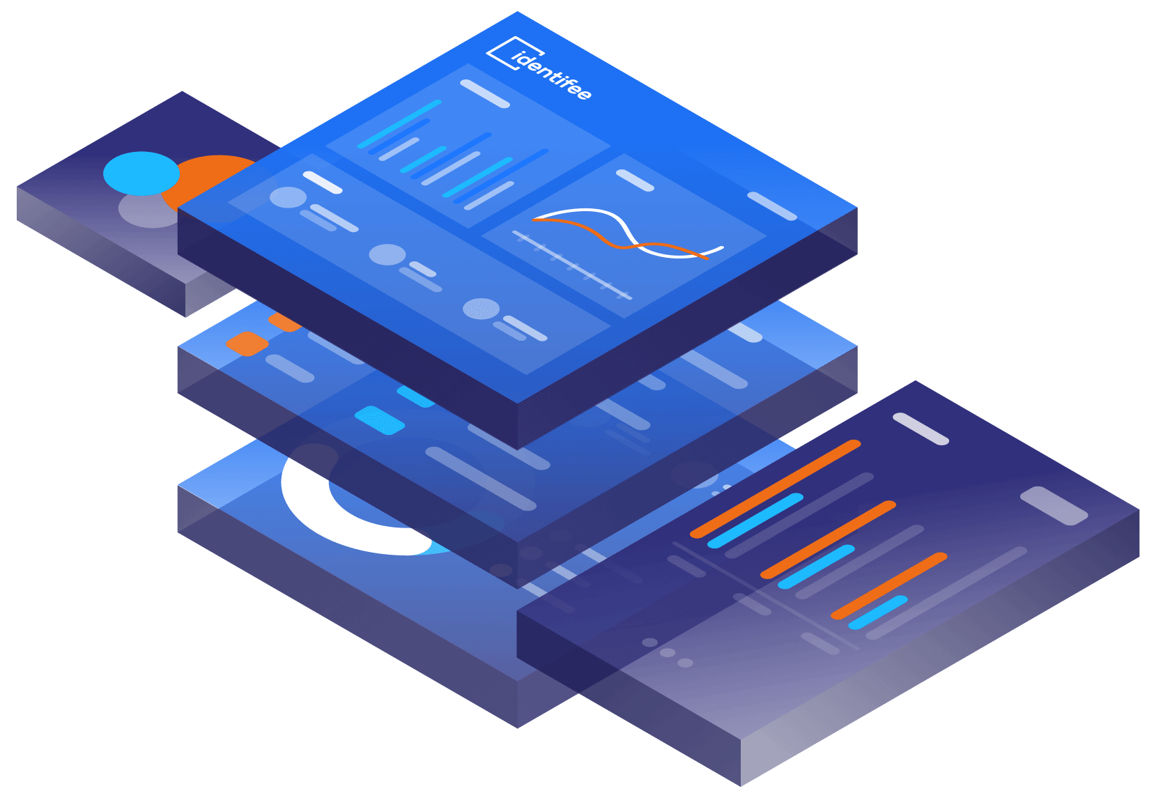 The connected platform for financial services | Identifee