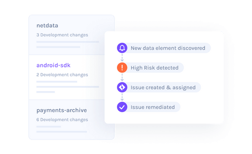 The Developer Friendly Privacy Platform | Privado AI
