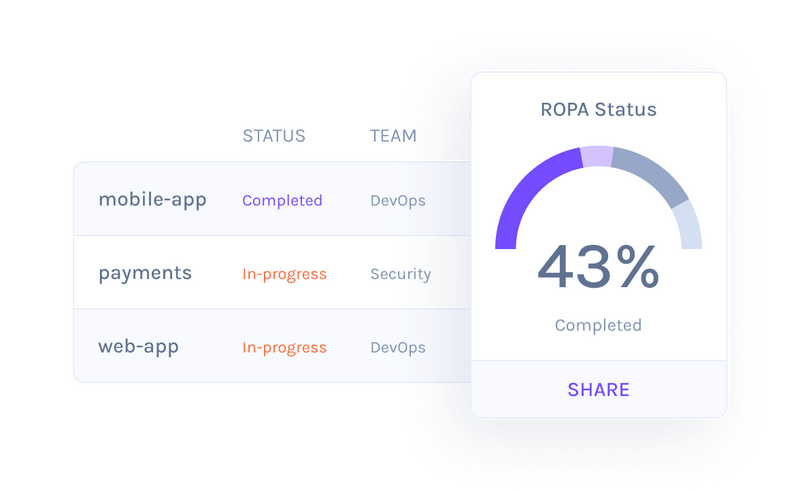 The Developer Friendly Privacy Platform | Privado AI