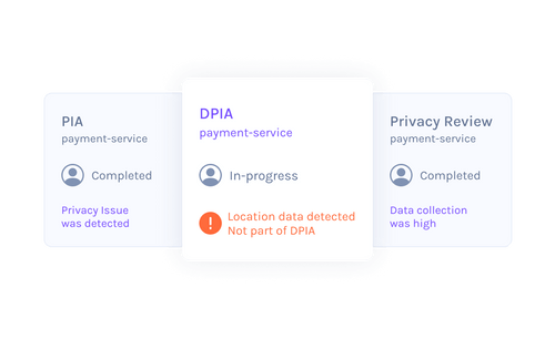 The Developer Friendly Privacy Platform | Privado AI