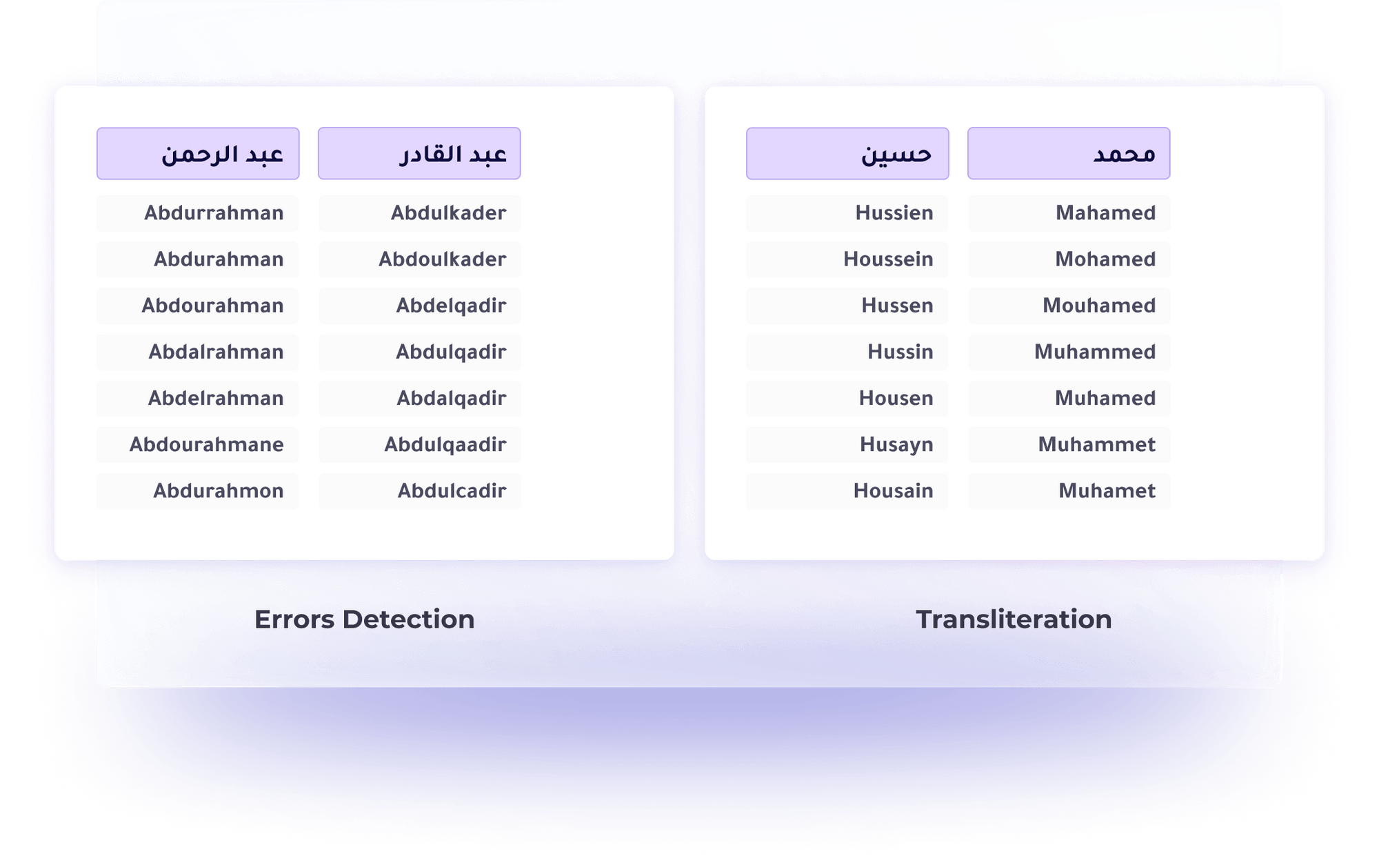 Partner with FOCAL -Best AML & Anti-Fraud Solution
