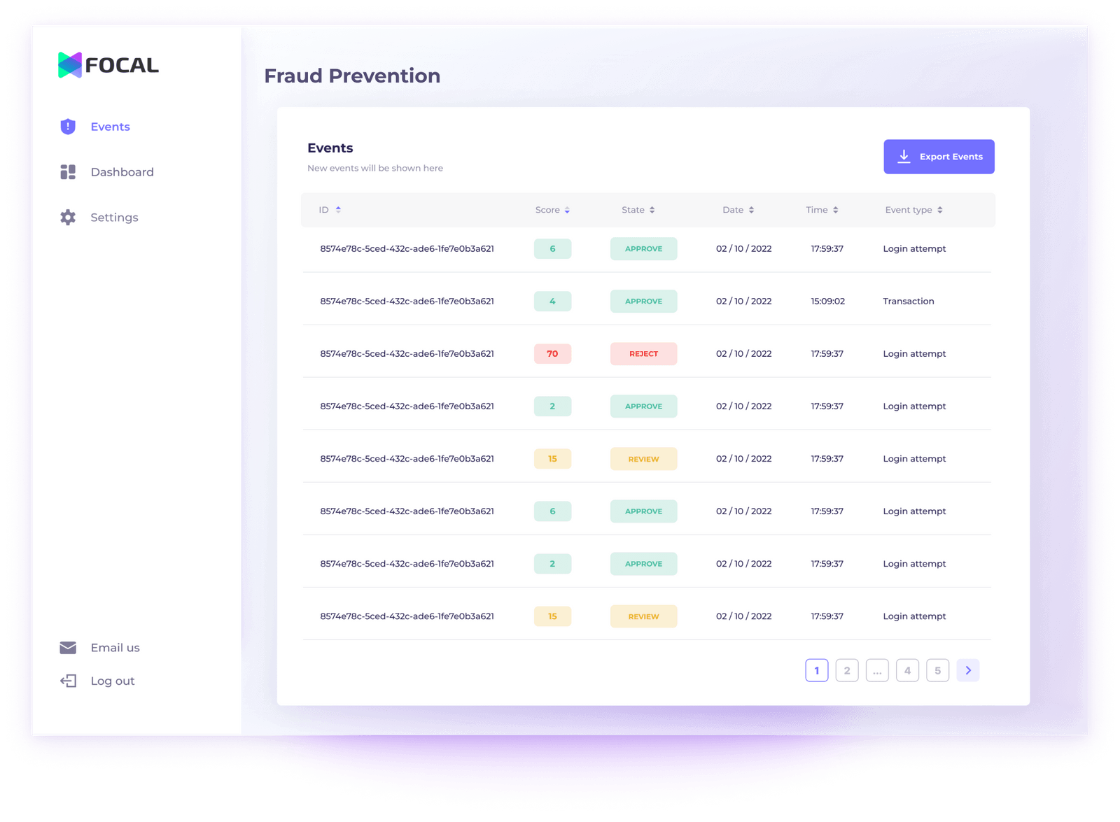 Focal: Best AML Compliance & Anti-Fraud Software