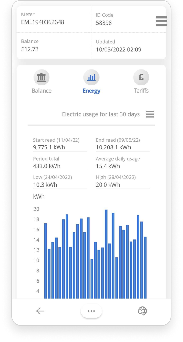 Topupmeters - Cashless PAYG prepay meters for landlords