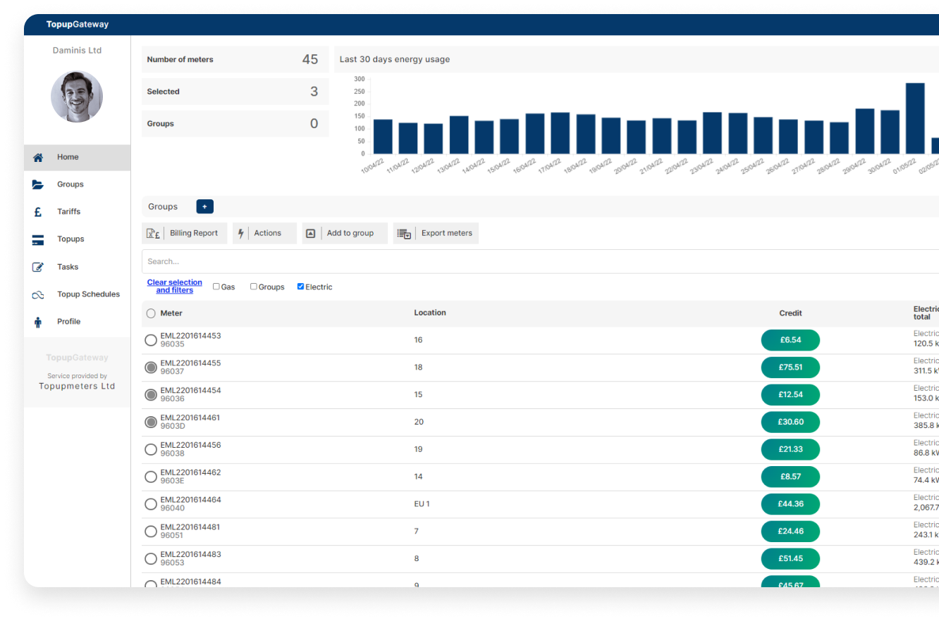 Pricing - Topupmeters PAYG Smart Meters