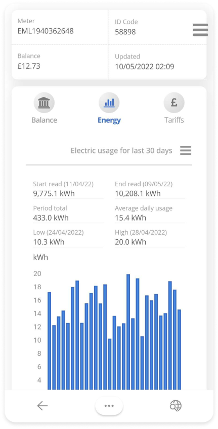 Topupmeters - Cashless PAYG prepay meters for landlords