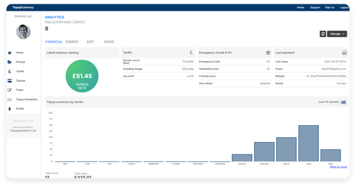 Pricing - Topupmeters PAYG Smart Meters